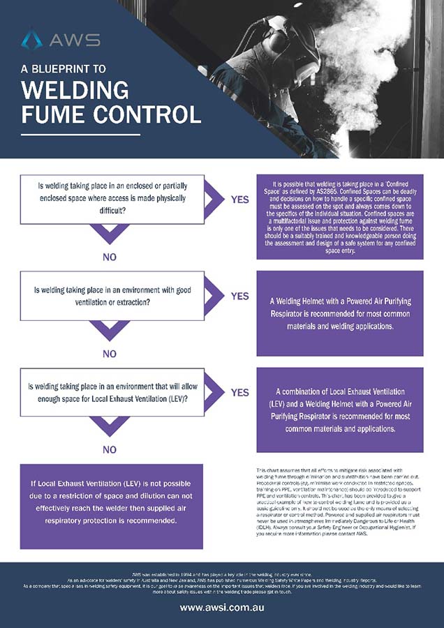 The Practical Guide to Welding Fume Control! | AWS Blog