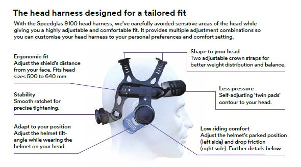 Importance of a Welding Helmet Head Harness | AWS Blog