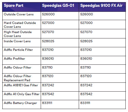 Speedglas G5-01 & 9100 FX Air Share Spare Parts! | AWS Blog